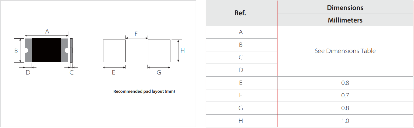 SMD0603-075系列PPTC自恢复保险丝产品详情页 – 赛米微尔-Semiware-博客